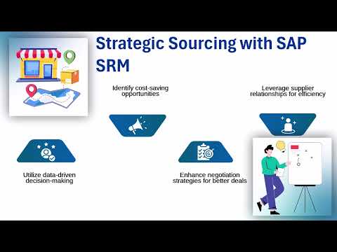 SAP SRM Course Content | SAP SRM Training | SAP SRM Tutorial