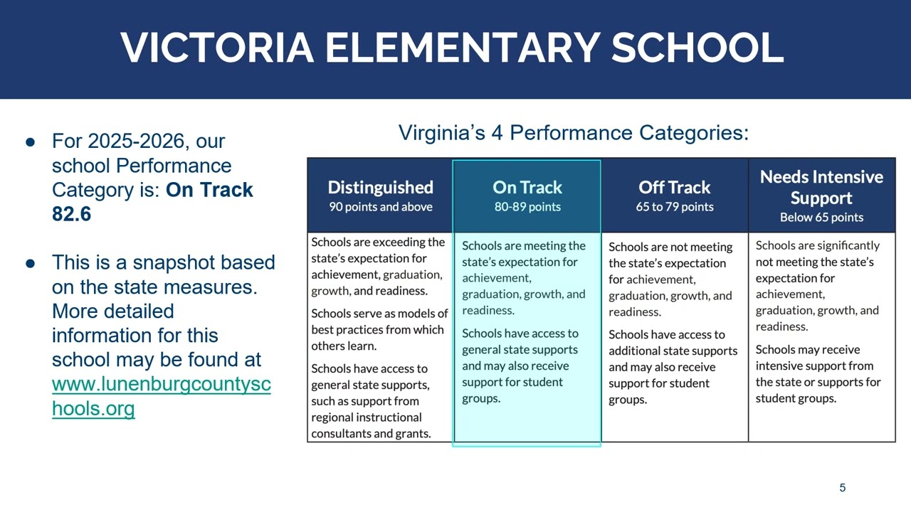 LCPS Accreditation Framework with APA References 1