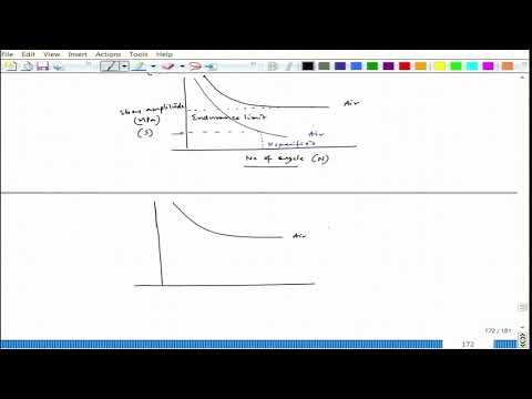 Lecture 42 : Stress corrosion cracking: Corrosion fatigue and protection methods