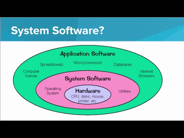 Understanding Software: Types, Functions, and Importance | Galaxy.ai | Galaxy.ai