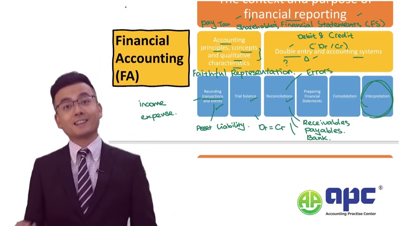 FIRST ATTEMPT Passing ACCA Financial Accounting FA paper