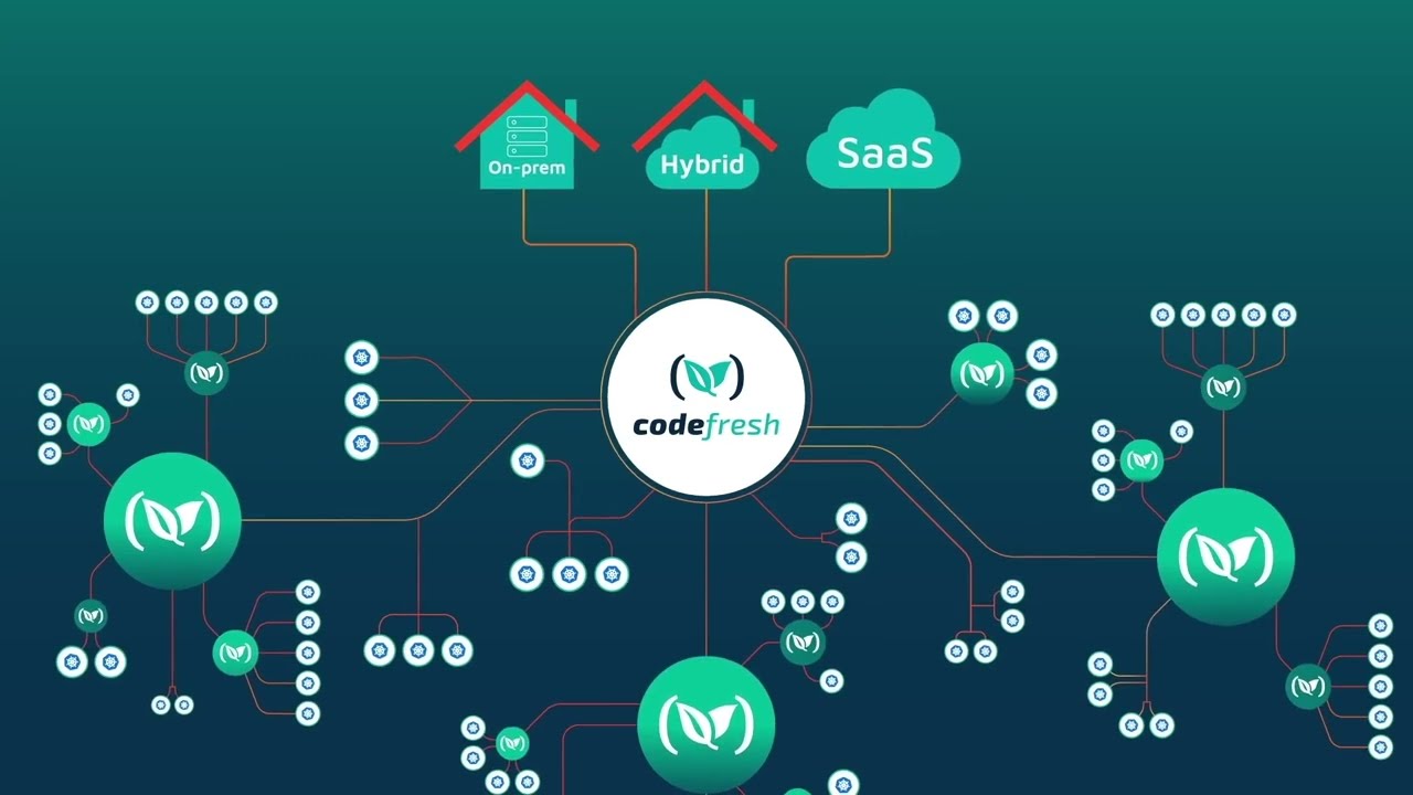 Codefresh CI/CD Platform Overview
