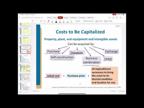 Chapter 10 (1-11) Acquisition Cost of PPE and Intangible Assets