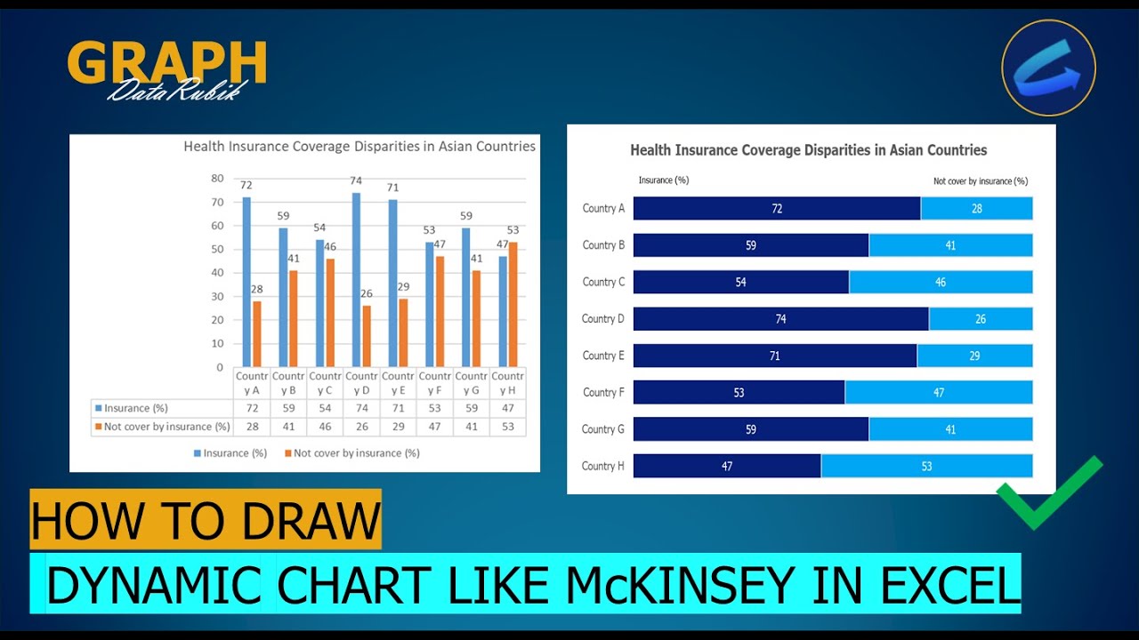 [Chart74] 🌐 Dynamic Bar Charts: Visualizing Percentages Between Two Categories 🚀 #datastorytelling