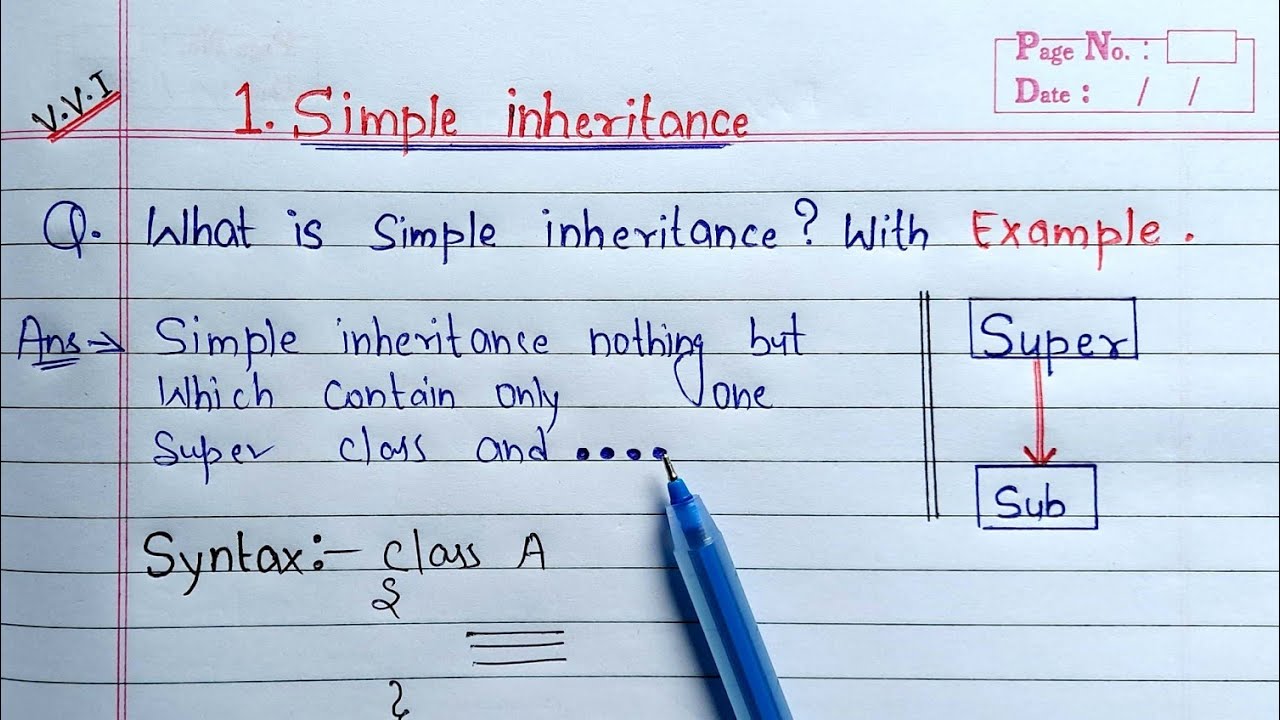 Simple Inheritance in Java | Learn Coding