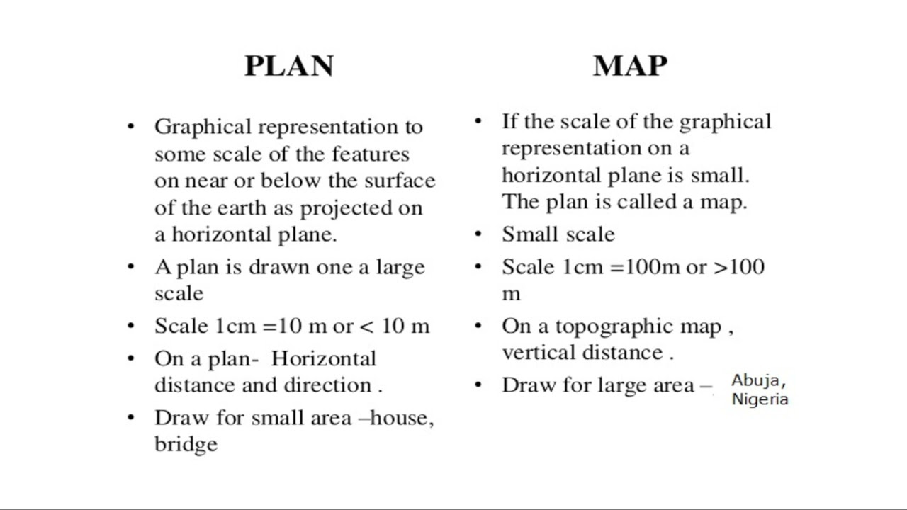 1.4 Different between Plan and Map