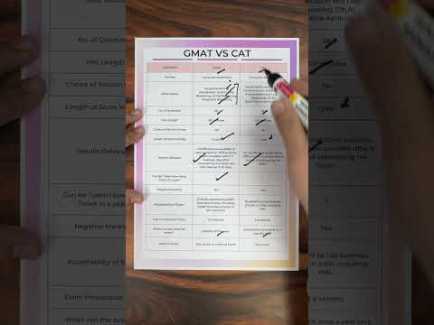 GMAT vs. CAT, the Ultimate Exam Showdown #mba #mbacolleges #mbaroi #cat #gmat