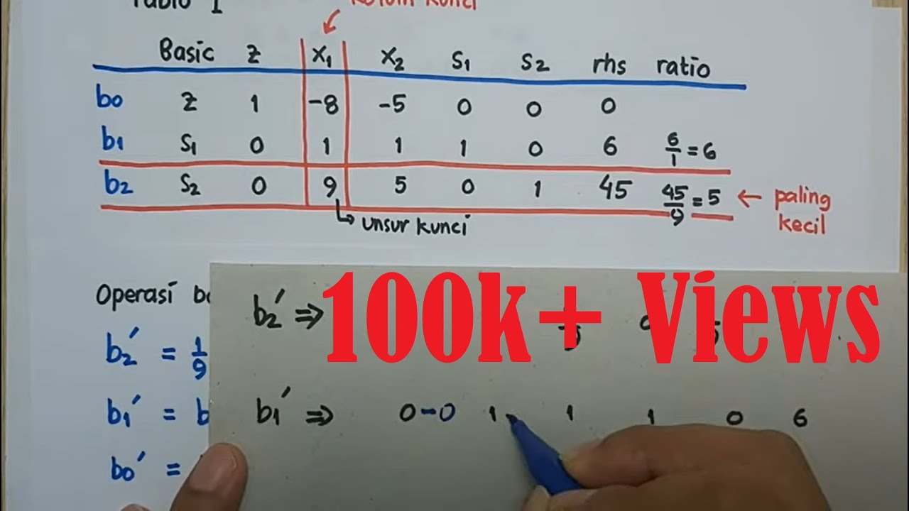 Metode Simpleks (Contoh soal untuk kasus maksimisasi)