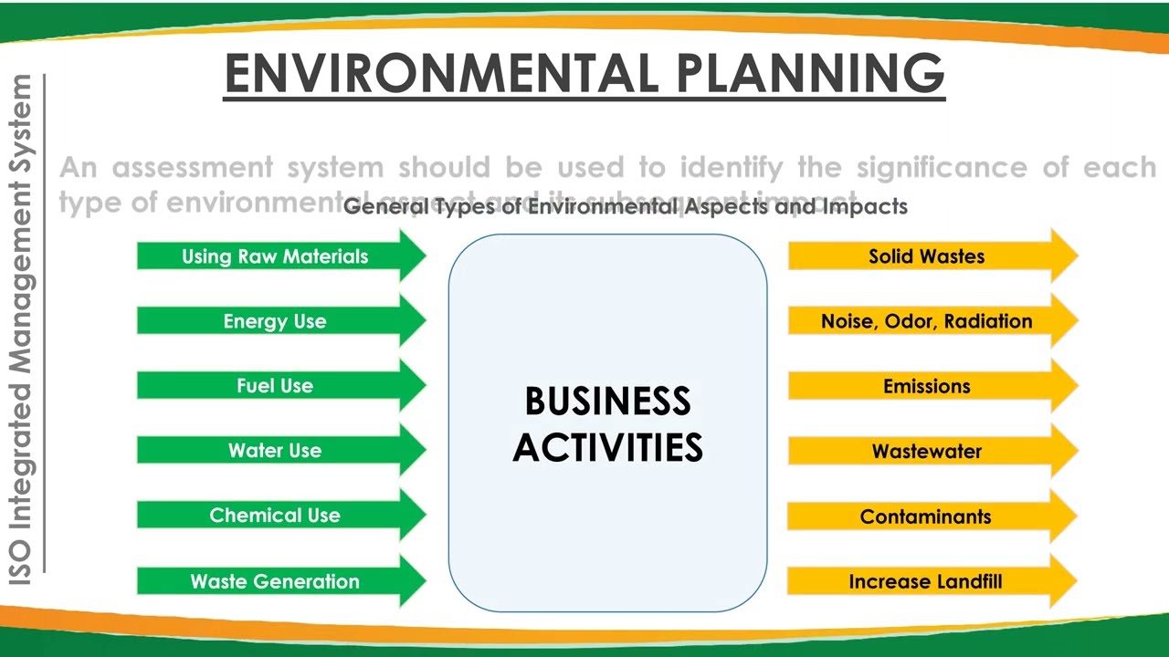 ISO Integrated Management System, Overview Presentation, ISO 9001, ISO 14001, ISO 45001, HSEQ,