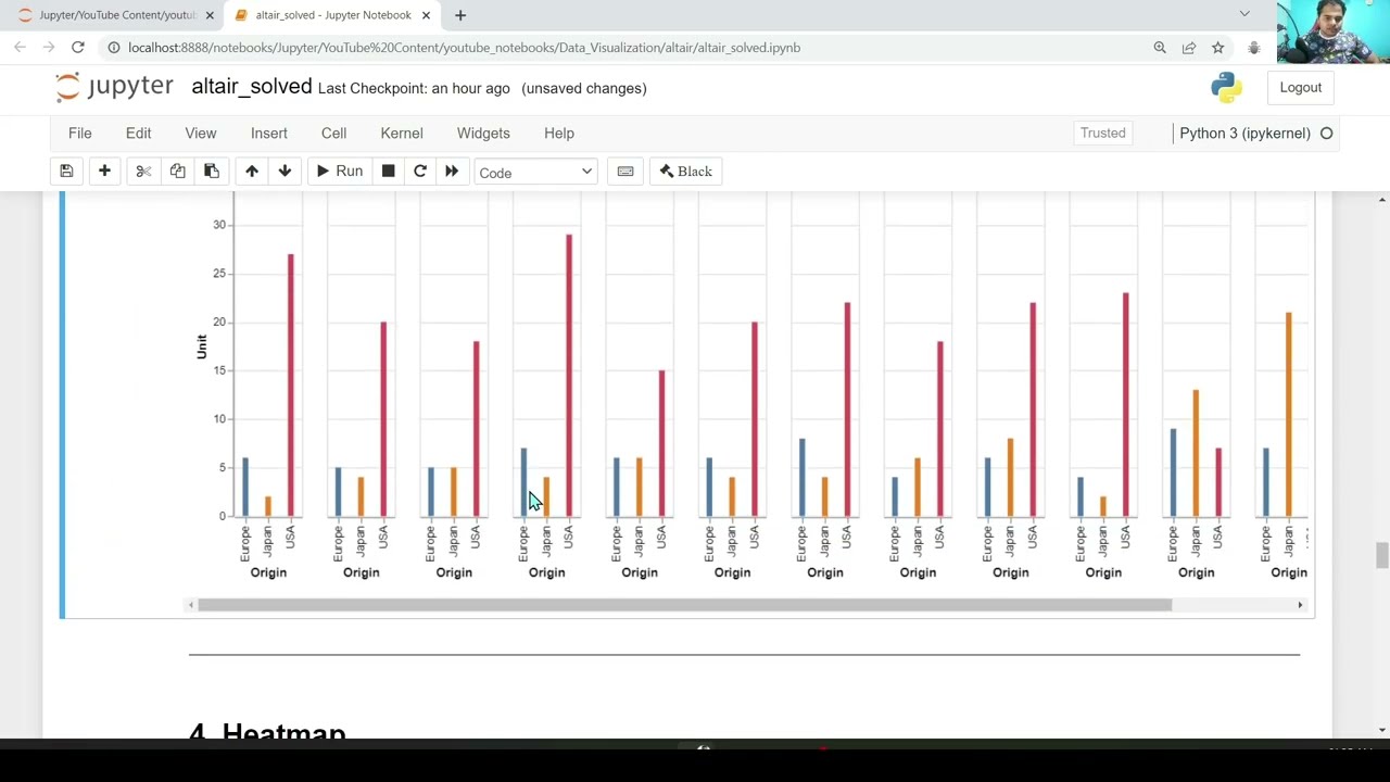 Altair Data Visualization Tutorial (with line by line code) - V_7
