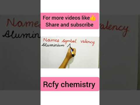 names of elements ,symbol and valency