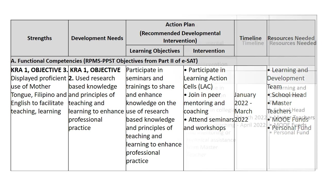 IPCRF PART IV: SAMPLE DEVELOPMENT PLANS