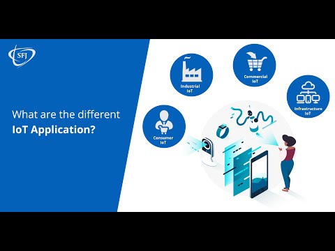 What are different IoT Applications | Application of IoT