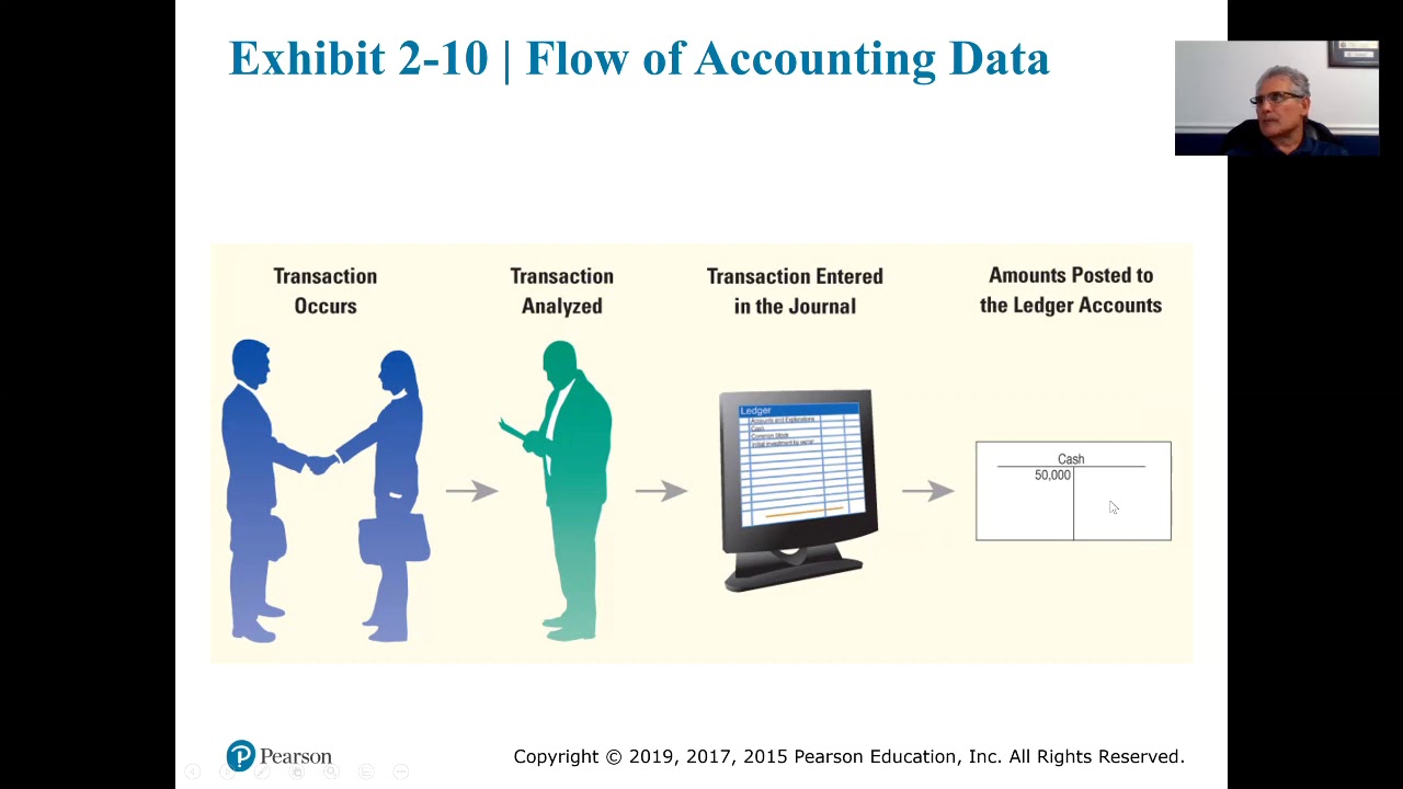 Understanding Journal Entries and Ledger Posting in Accounting | Galaxy.ai