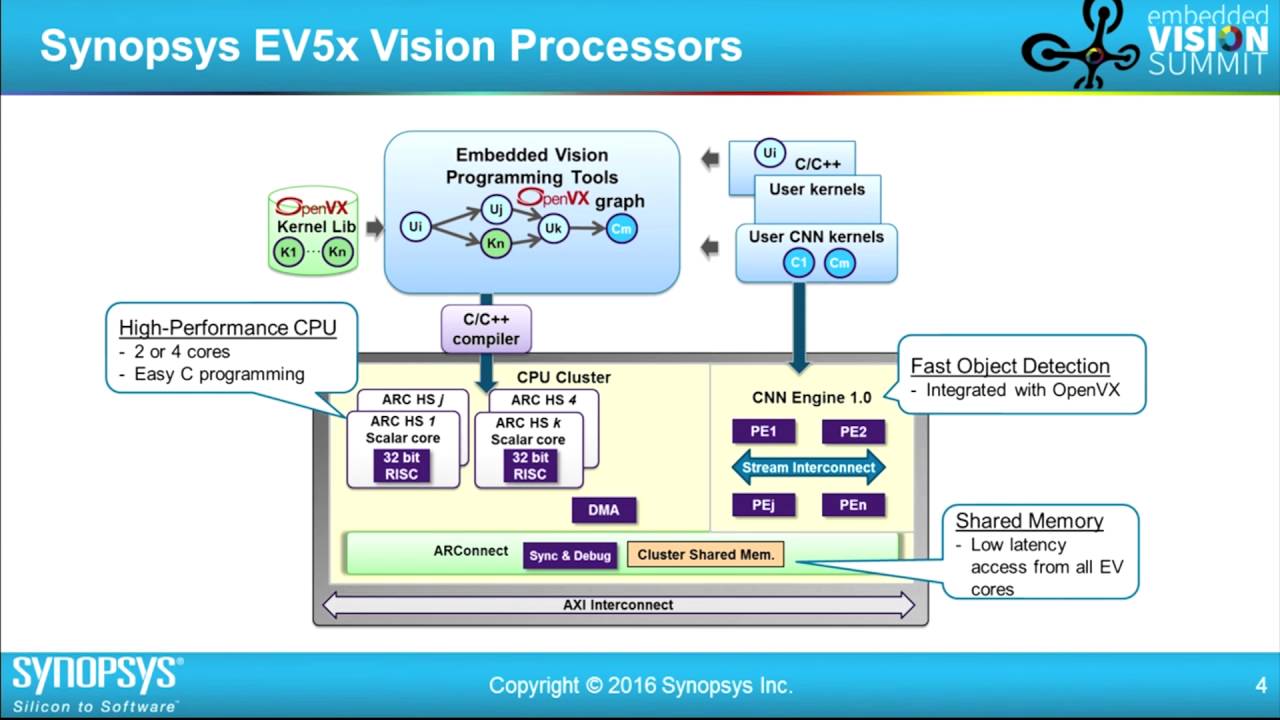 Synopsys' Seema Mirchandaney Explains How to Program Vision-based Kernels Using OpenCL C (Preview)