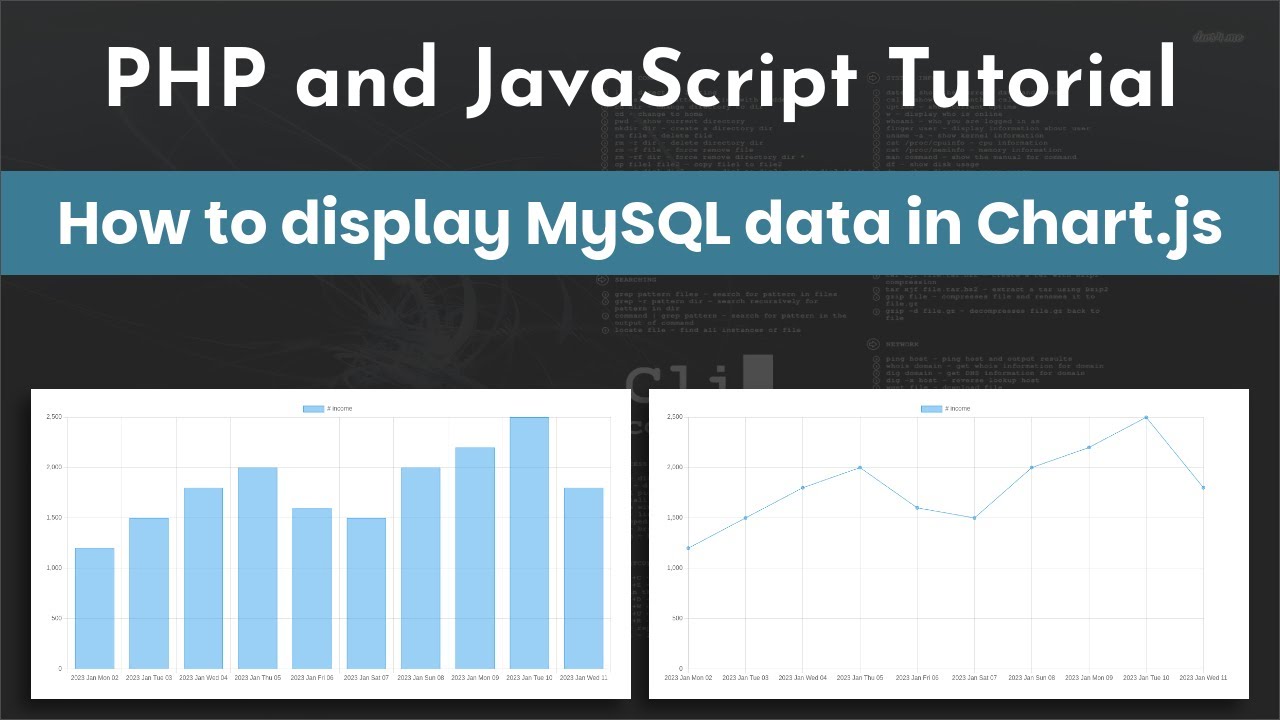 How to Display MySQL Database Data in Chart.js Using PHP and JavaScript