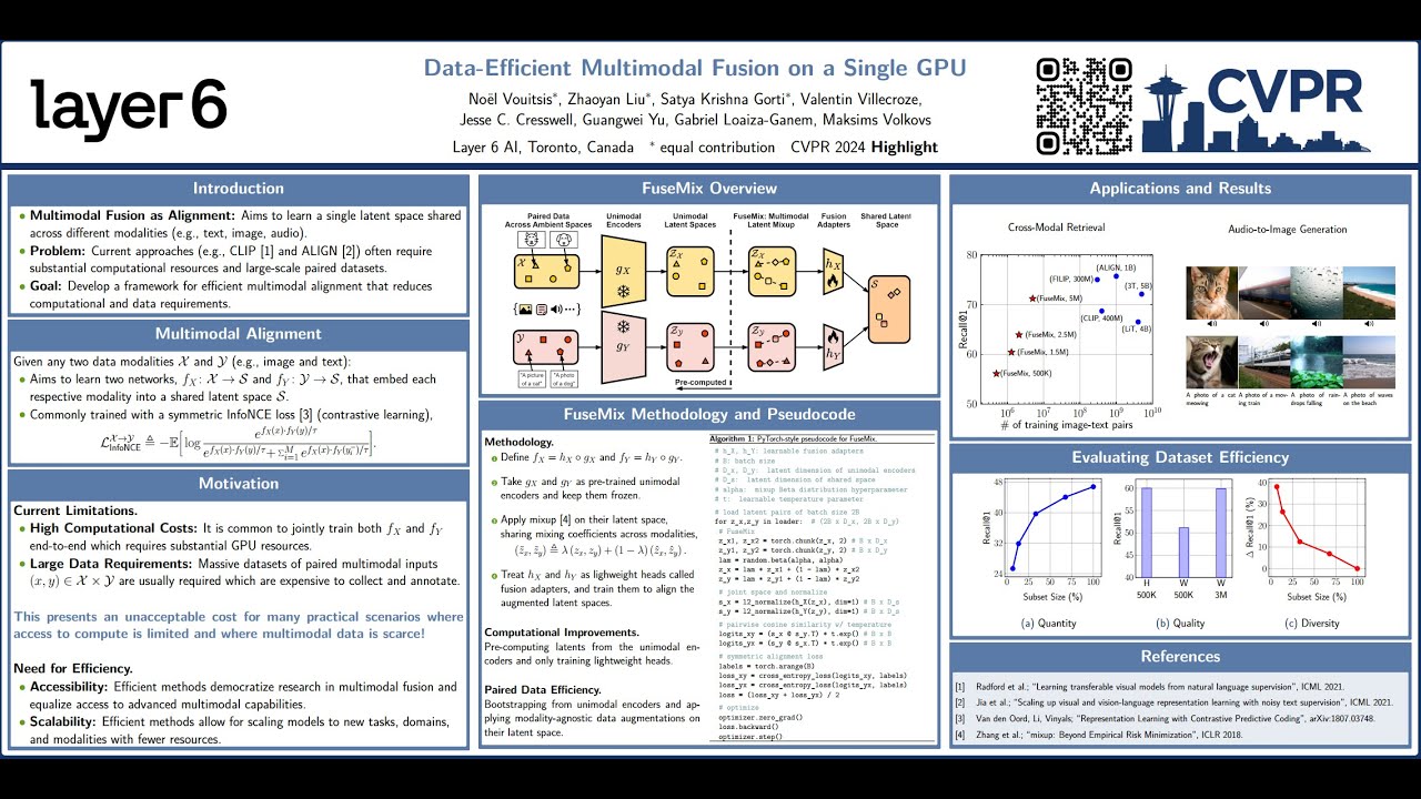 FuseMix: Data-Efficient Multimodal Fusion on a Single GPU