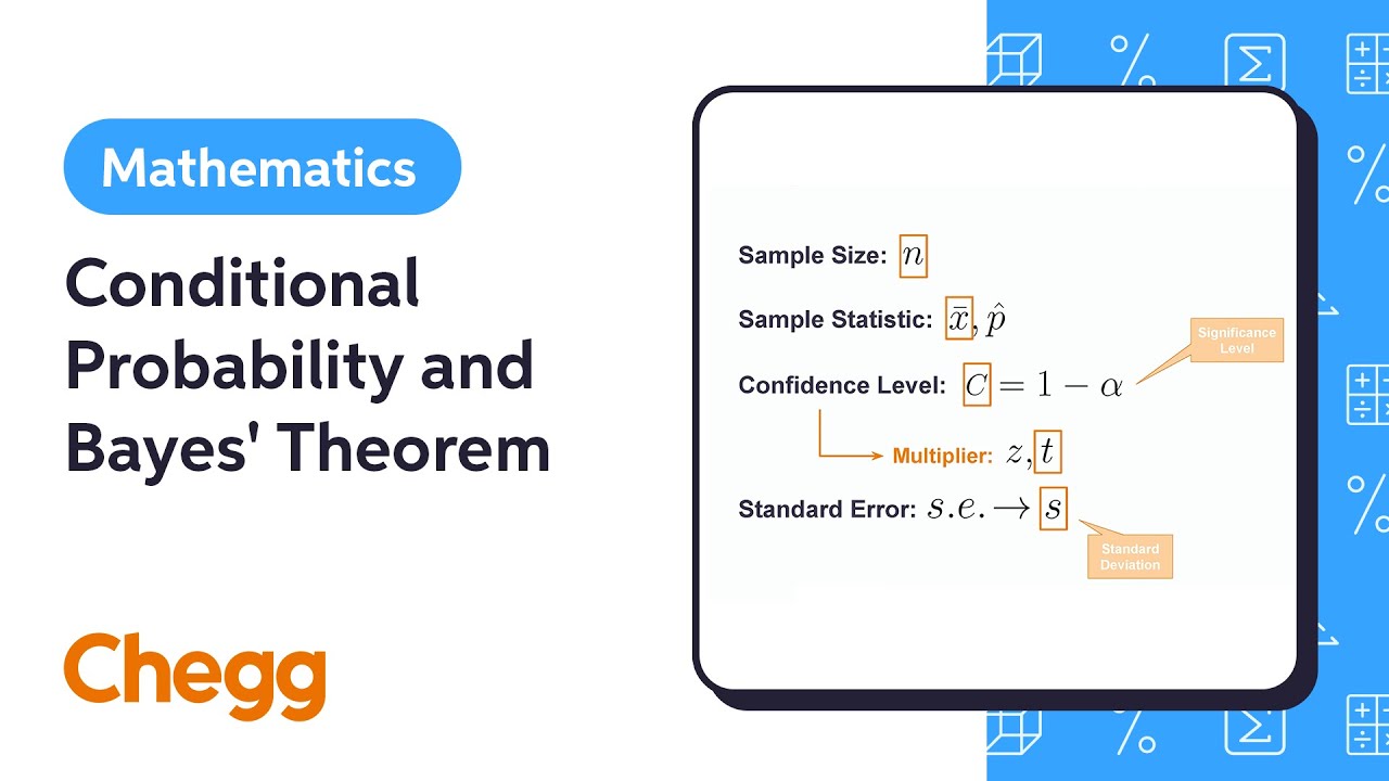 Conditional Probability and Bayes' Theorem | Intro to Statistics
