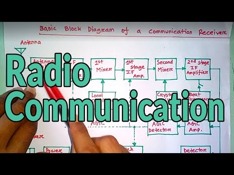 Radio communication based on Tx and Rx -by Diploma Academy