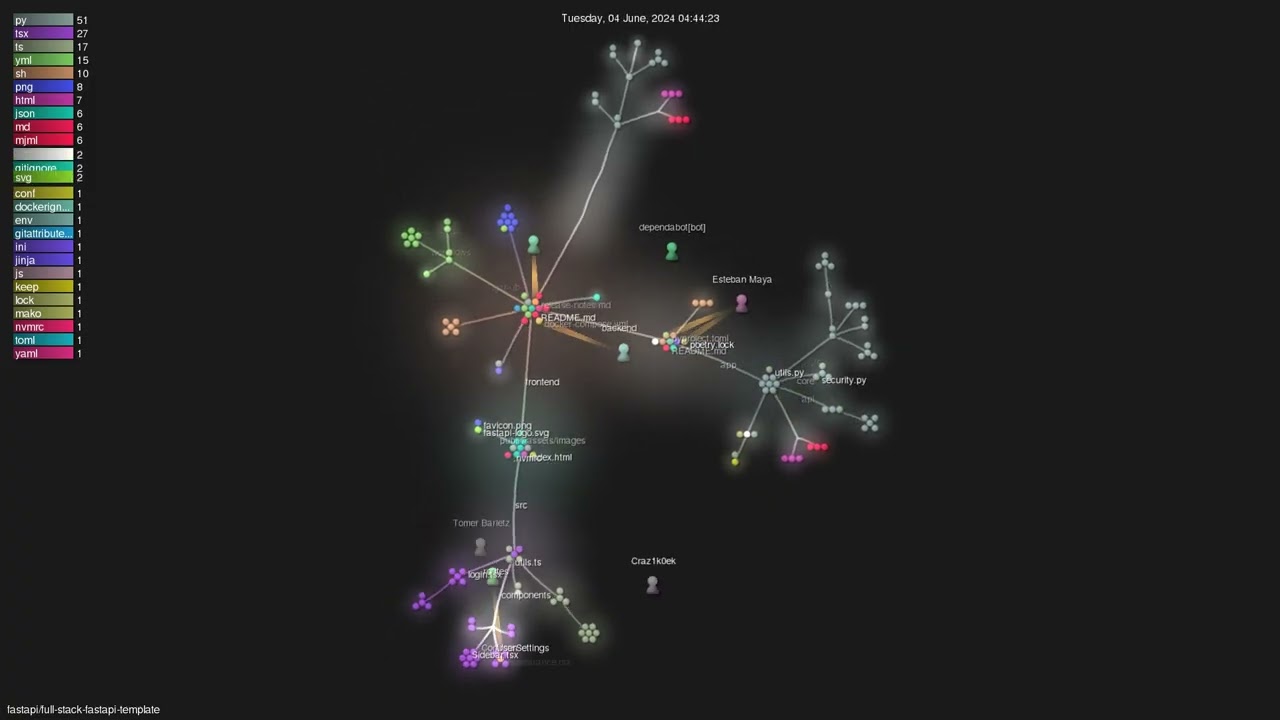 fastapi/full-stack-fastapi-template - Gource visualisation