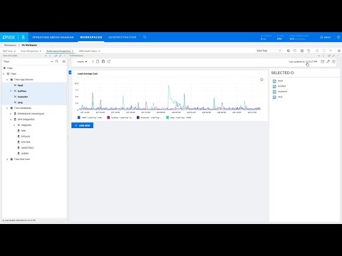 OBM: How to Create a CI Comparison Dashboard