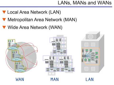 Introduction to Networking - 17 : LANs, MANs and WANs