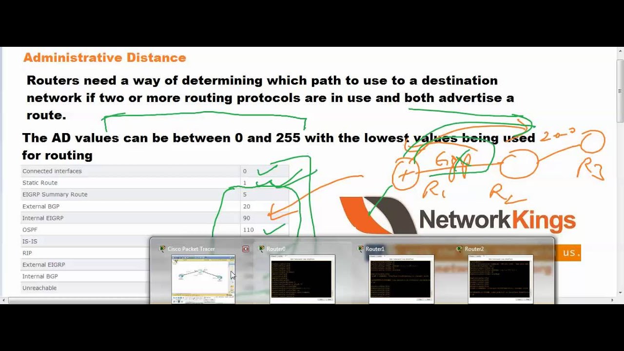 What is AD Value | Administrative Distance | Free CCNA training