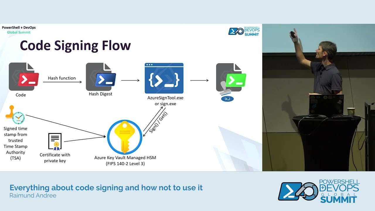 Everything about code signing and how not to use it by Raimund Andree