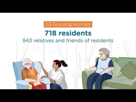 National Nursing Home Experience Survey Results