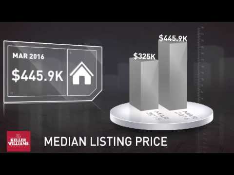 Long Beach 90813 March 2016 Market Update