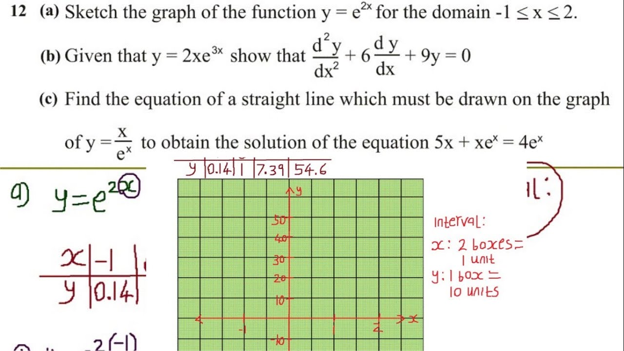 EXPONENTIAL FUNCTIONS-2024 Additional mathematics external G12 ECZ exam Q12 P2