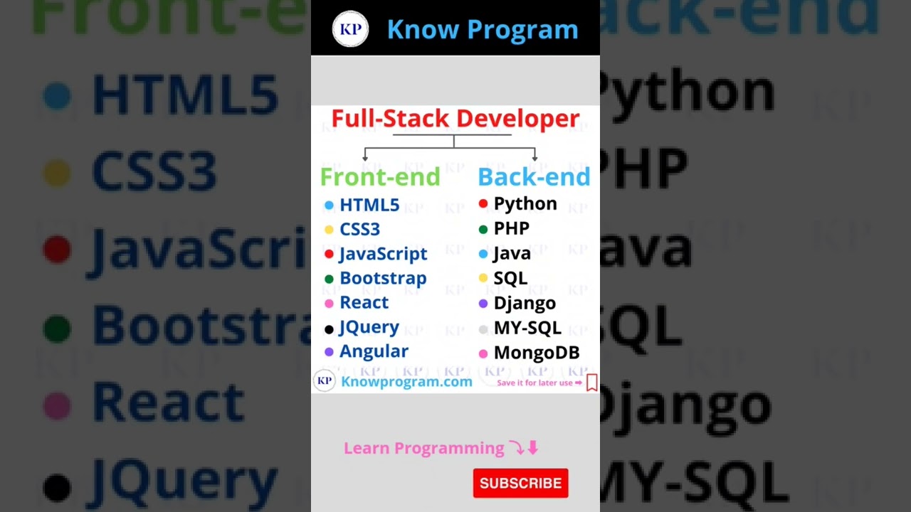 Full-Stack Developer (Front-End and Back-End)    | #shorts #fullstack #knowprogram