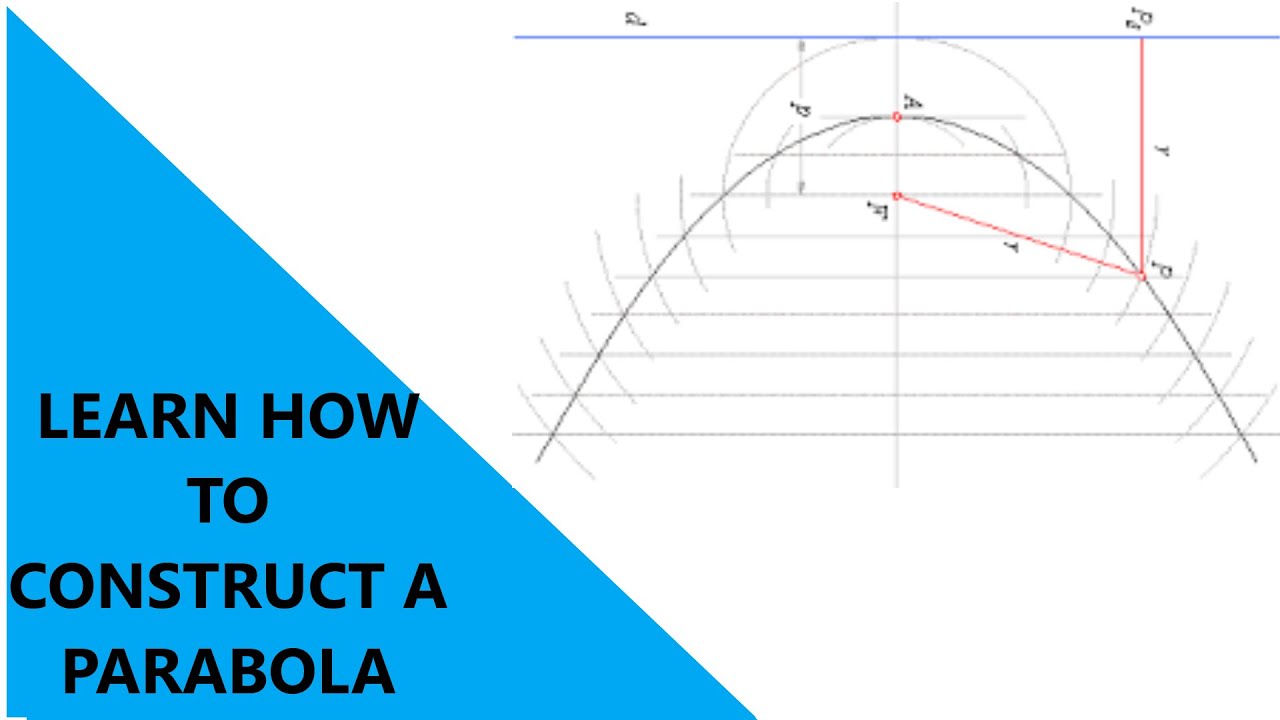 EASY STEPS IN CONSTRUCTING A PARABOLA