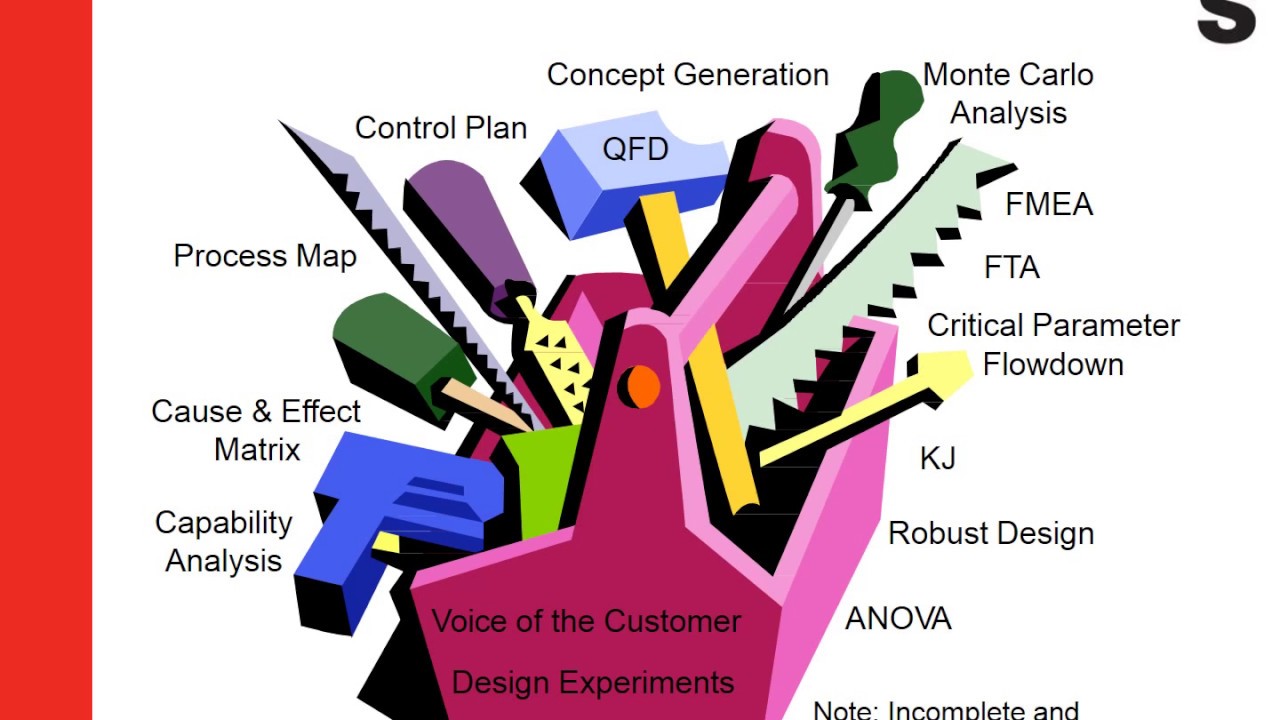 DFSS Tool Overview