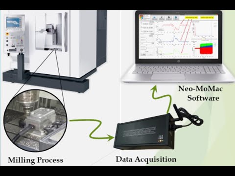 cutting force measurement