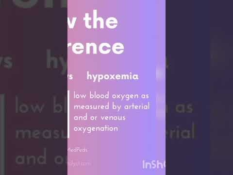 Hypoxemia | Hypoxemia physiology #hypoxemia