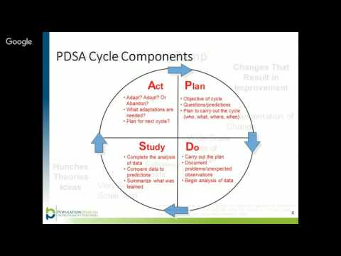 MCH QI Tools: Plan Do Study Act (PDSA) Cycle