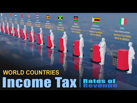 World Income Tax Rates of Revenue Ranking by Country 2025