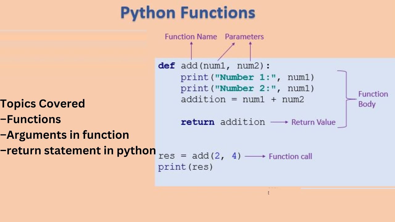 Python Programming Basics: Functions, Parameters, and Return Values | VTU Python Lab (21CSL46)