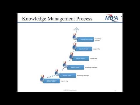 Cloud Success: Understanding the Knowledge Management Process