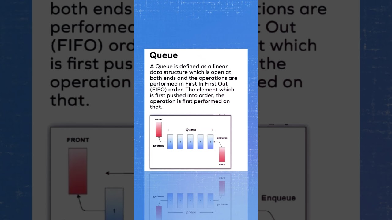 What is a Queue Data Structure? #datastructures #queue #queues #python #share #shorts
