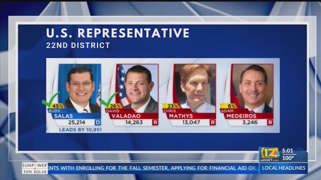 Kern County 2022 Primary Election results