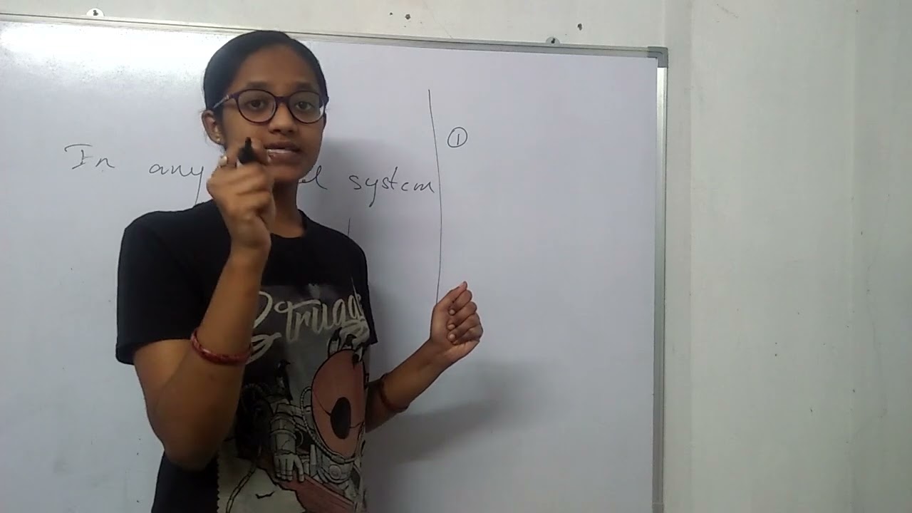 part 1:design procedure of combinational logic circuits