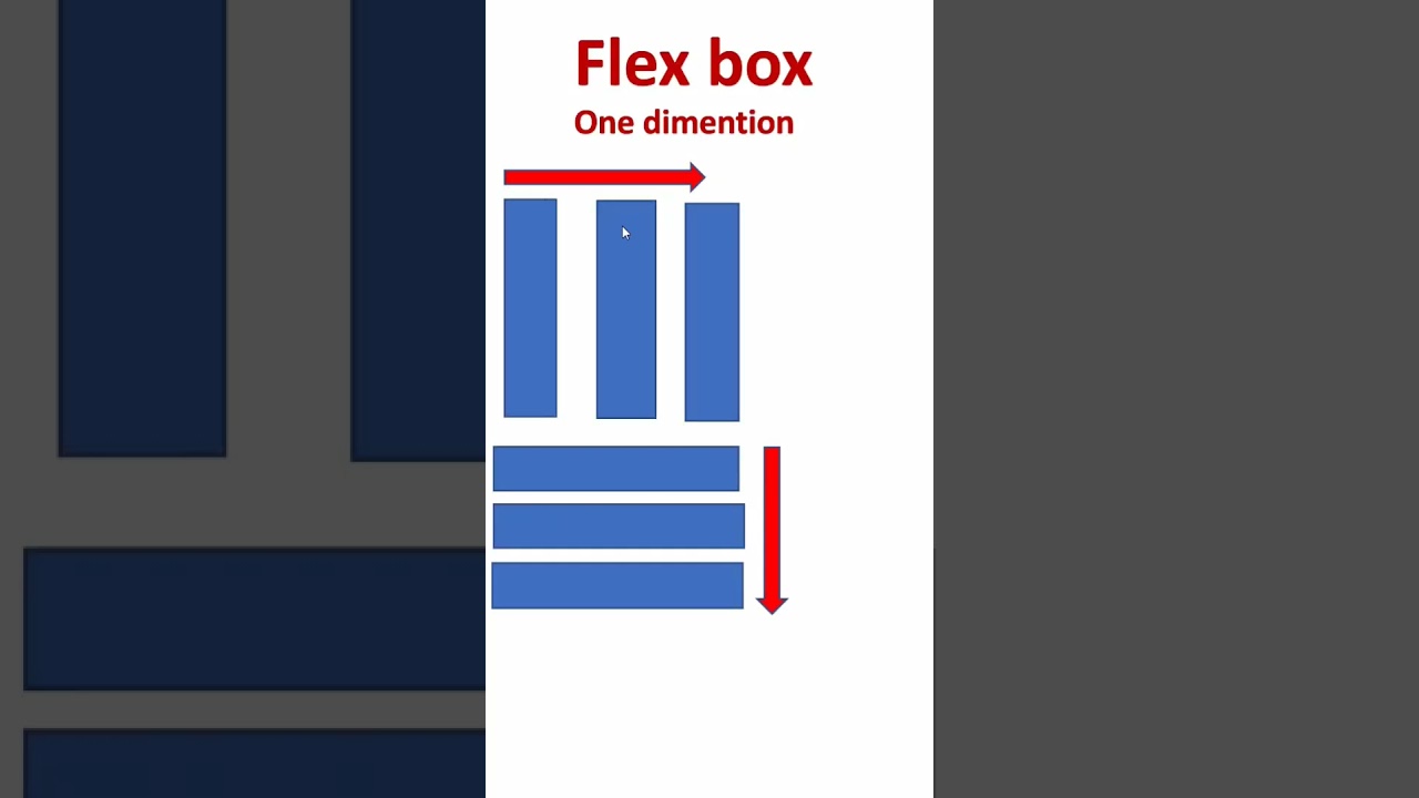 Difference Between CSS Flex Box And CSS Grid |Developer in Telugu