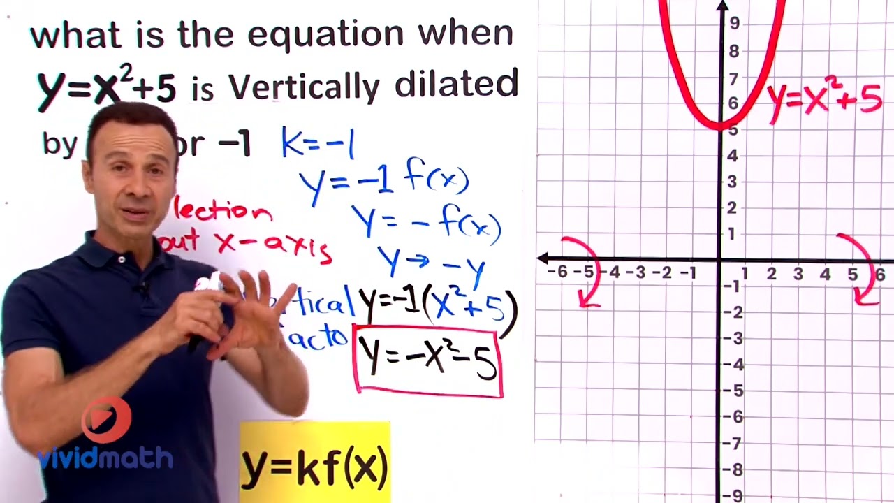 Horizontal and Vertical Dilations 16 | VividMath — US..