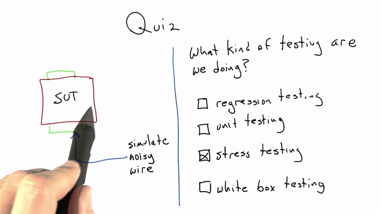 Testing Car Software Solution - Software Testing