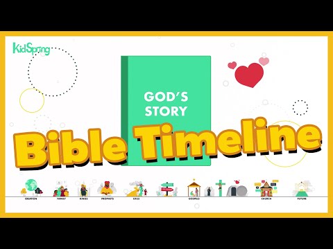 What is the Bible?