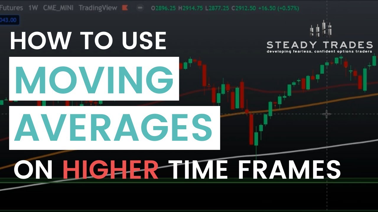 How To Use Moving Averages On Higher Time Frames | Steady Trades