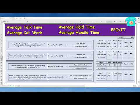 Average Talk Time(#ATT) Average Hold Time(AHT) Average Call Work(ACW) Average Handle time(#AHT) BPO