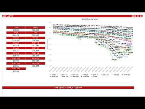 Atul Auto, NSE ID - ATULAUTO, BSE ID - 531795  Dt. 2018-10-23